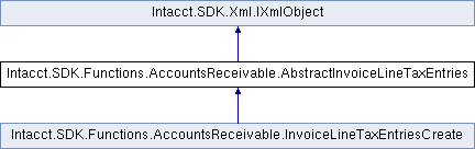 Sage Intacct SDK for .NET: Intacct.SDK.Functions.AccountsReceivable ...