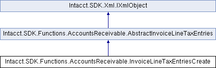 Sage Intacct SDK for .NET: Intacct.SDK.Functions.AccountsReceivable.InvoiceLineTaxEntriesCreate ...