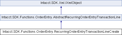 Sage Intacct SDK for .NET: Intacct.SDK.Functions.OrderEntry ...